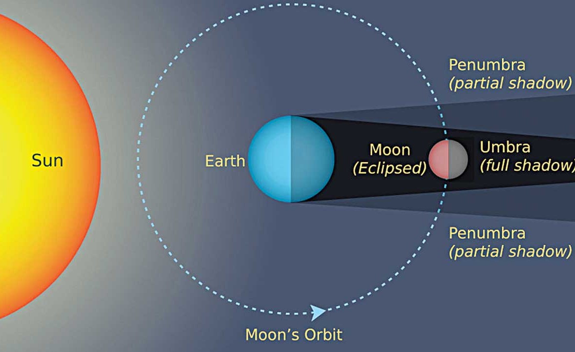 Nigeria: 'Blood Moon' to Grace Nigerian Skies On July 27 - allAfrica.com